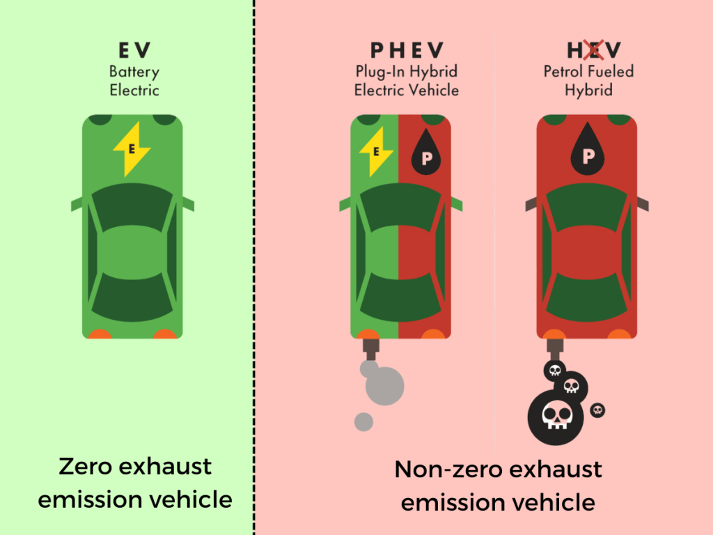 Misleading hybrid advertising – ElectriLIED